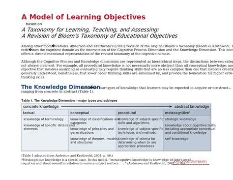 Bloom S Taxonomy Revised The Dock For Learning