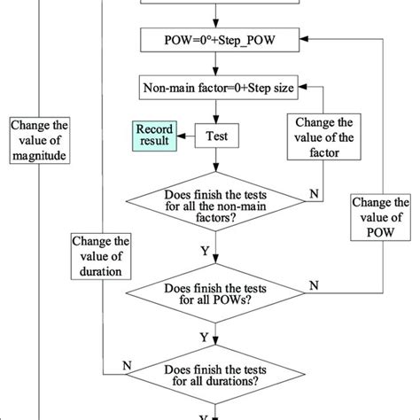 sld of modified ieee 14‐bus test system download scientific diagram