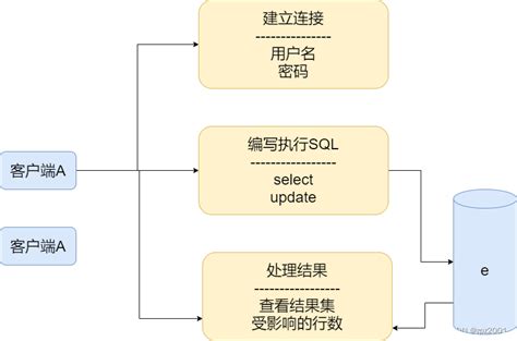 Java基础入门day42