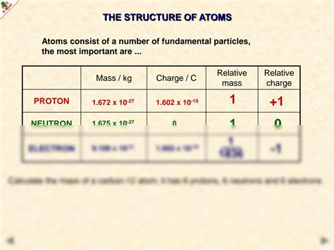 SOLUTION A Level Chemistry Atomic Structure Studypool