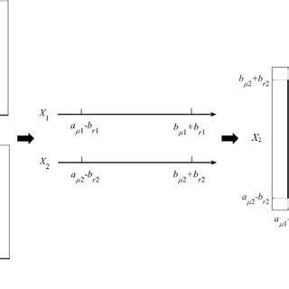 Diagram Of Design Space Of AK Model For LSF Simulation Download Scientific Diagram