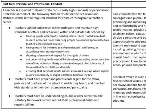 OUTSTANDING UPS UPR Threshold Application Complete Very Detailed For ALL Teachers Teaching