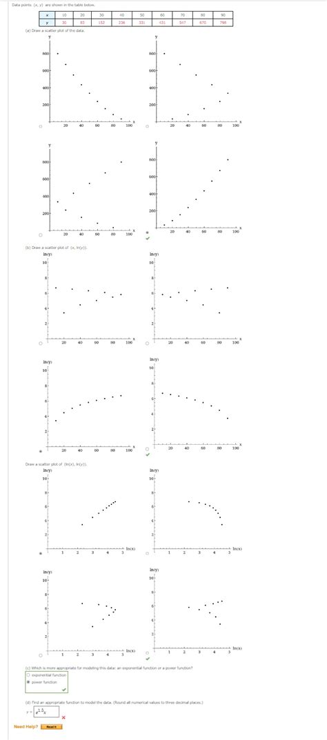 Solved Data Points X Y Are Shown In The Table Below B Chegg Com