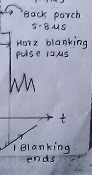 Your World My Way Composite Video Signal CVS Horizontal Sync Details