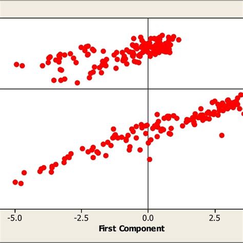 The First And Second Components Download Scientific Diagram
