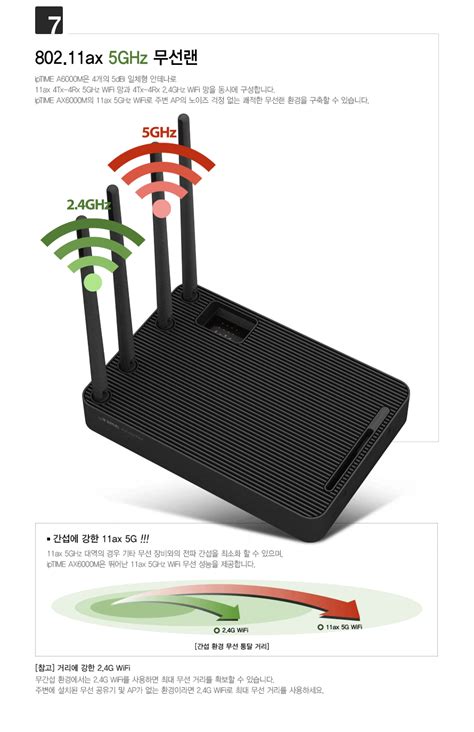 Efm Iptime Ax6000m 아이피타임 기가비트 유무선공유기