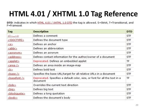 ppt h yper t ext m arkup l anguage html and extensible hyper text