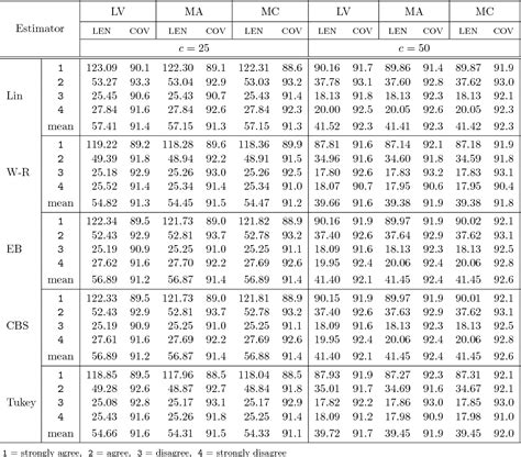 table 5 from model assisted and model calibrated estimation for class