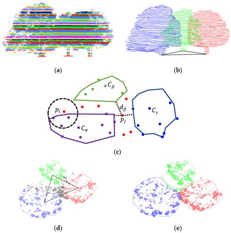 Applied Sciences Free Full Text Soft Segmentation Of Terrestrial Laser Scanning Point Cloud