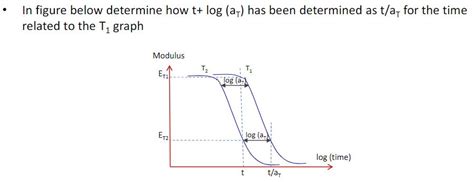 Solved In Figure Below Determine How T Log AT Has Been Chegg