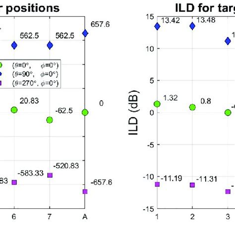 Color Online Itd Left And Ild Right Of The Hrtfs Used In The Download Scientific Diagram