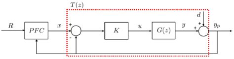 Cascade Pfc Structure Download Scientific Diagram
