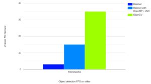 OpenCV DNN Module And Deep Learning A Definitive Guide
