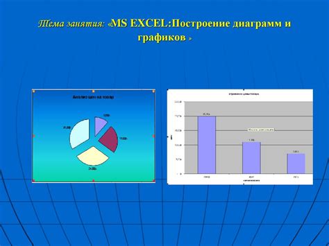 Ms Excel Построение диаграмм и графиков презентация онлайн