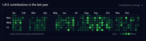 webdevelopment github reactjs nextjs rubyonrails devops