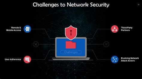 Network Security A Cybersecurity Component Training Ppt PPT Template