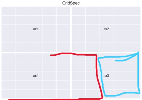 Fixed How To Customize The Ratio Of Each Subplot In A Matplotlib