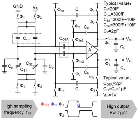 sensors special issue mems and nems sensors for engineered systems