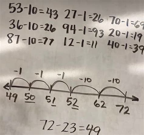 Open Number Line Subtraction How To Easily Teach It Using 2 Digit