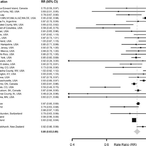 Forest Plot Of Random Effects Meta Analysis Of Studies Examining The