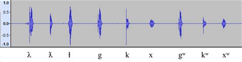 Voiceless Sounds
