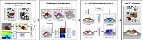 MoreFusion Multi Object Reasoning For D Pose Estimation From Volumetric Fusion