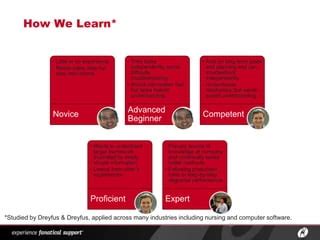 OpenStack Doc Overview For Boot Camp PPTX Cloud Computing Internet