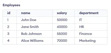 Mysql Insert Multiple Rows Geeksforgeeks