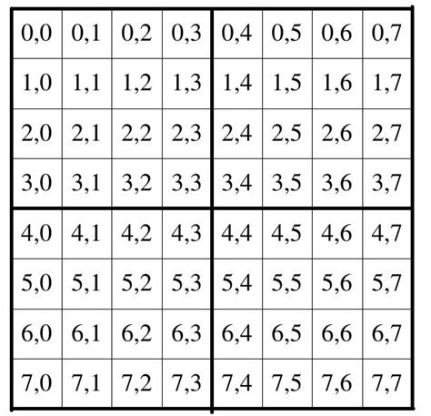 Figure 3 Implementation Of 2d Convolution On Fpga Gpu And