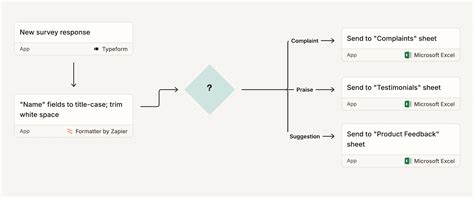 5 Ways To Automate Microsoft Excel