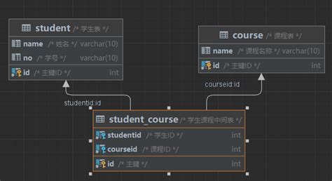 【mysql基础篇】多表查询（隐式显式内连接、左右外连接、自连接查询、联合查询、标量列行表子查询）mysql隐式连接 Csdn博客