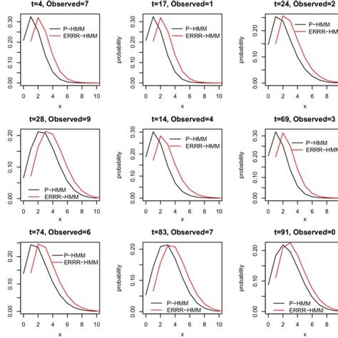One Out Conditional Distributions For Volcanic Interaction Download Scientific Diagram