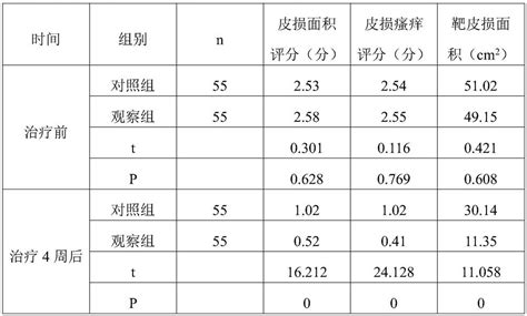 Skin Bacteriostatic Cream And Preparation Process Thereof Eureka Patsnap