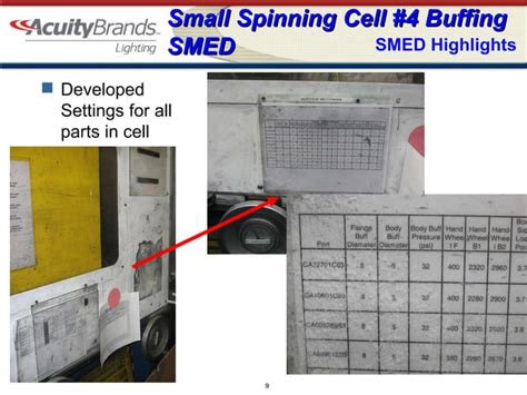 Smed Kaizen Event Ppt