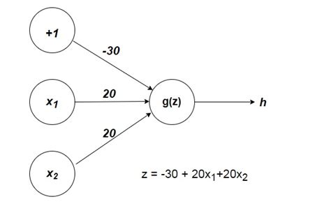 A Gentle Introduction To Neural Networks For Machine Learning