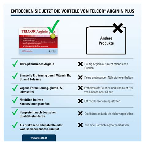 Erfahrungen zu Telcor Arginin plus Filmtabletten - Seite 6 | medpex