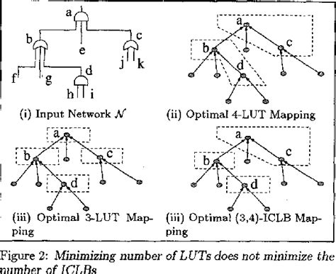 figure 1 from exact tree based fpga technology mapping for logic blocks