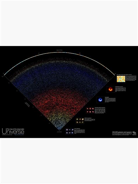 Map Of The Universe Art Print For Sale By Scientific Viz Redbubble