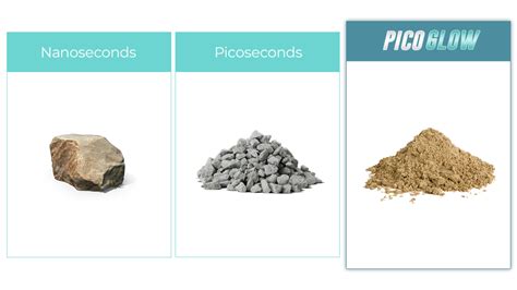 The Complete Guide To Pico Laser Treatment In Malaysia