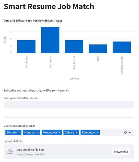 Sophia Luan On Linkedin Pythonproject Openai Jobsearch Bravecareer