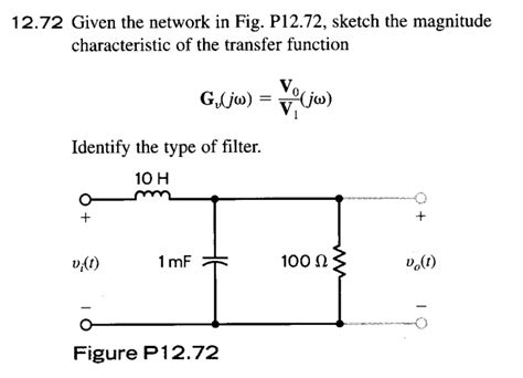 1272 Given The Network In Fig P1272 Sketch The Magnitude