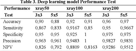 table 3 from tuberculosis detection using convolutional neural network