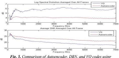 Binary Code Semantic Scholar