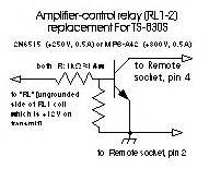 Circuit Improvements And Maintenance Procedures For The TS S