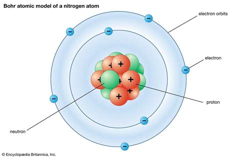 Exploring The Bohr Rutherford Diagram For Sodium