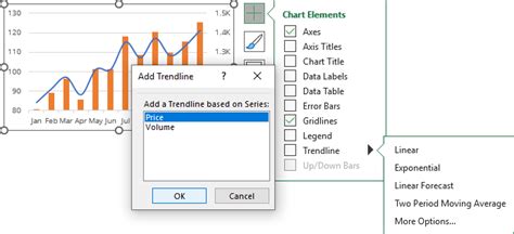 Trendlines And Moving Average In Excel Microsoft Excel 365