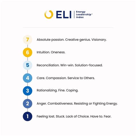 Feedback Loop Coaching On Linkedin We Are In The Business Of Helping Others To Identify What