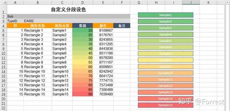 如何用excel做城市区域数据地图？ 知乎