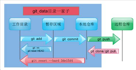 Git详解及Gitlab介绍部署 wushaoyu 博客园