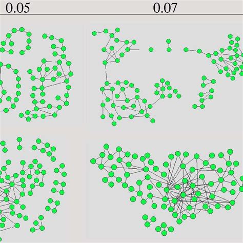 Color Online Synchronized Clusters For Several Values Of λ For The Download Scientific